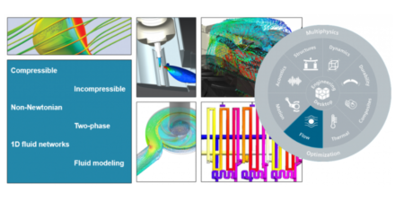 ACAM Systemautomation - Flussanalyse mit Siemens Simcenter